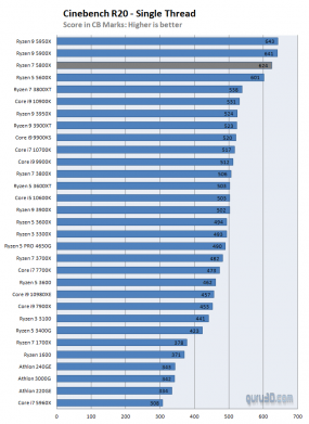 Best CPUs/Processors for Your Gaming PC in 2024 - TechEngage