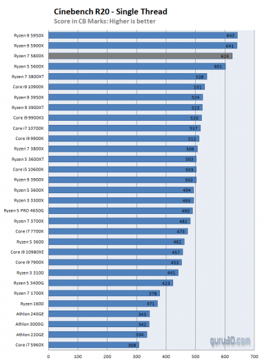 Best CPUs/Processors for Your Gaming PC in 2025 - TechEngage
