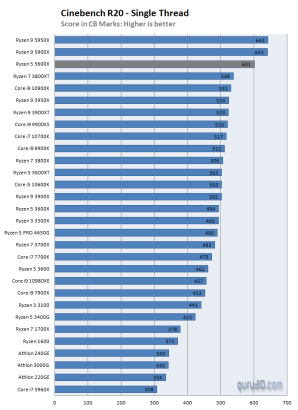 Best CPUs/Processors for Your Gaming PC in 2025 - TechEngage