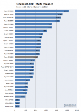 Best CPUs/Processors for Your Gaming PC in 2024 - TechEngage