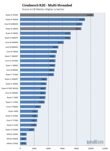 Best CPUs/Processors for Your Gaming PC in 2025 - TechEngage