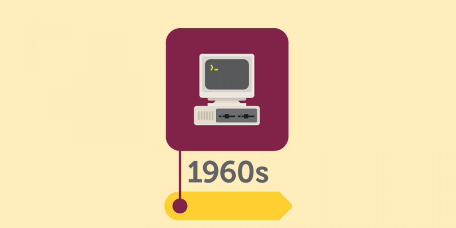 Top 63 tech innovations in history - TechEngage