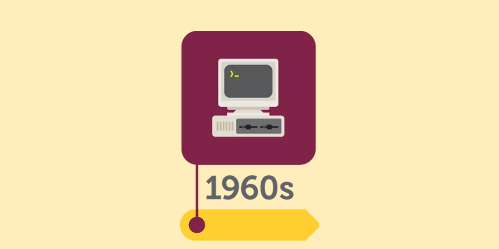 Top 63 tech innovations in history - TechEngage